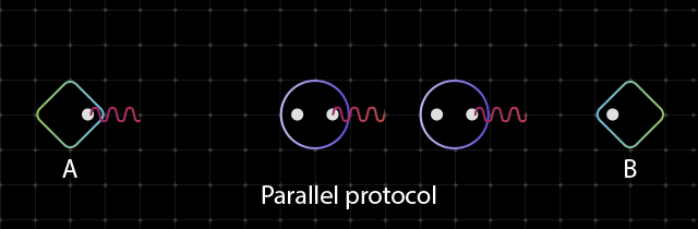 Outshift | A scalable entanglement distribution protocol in quantum networks